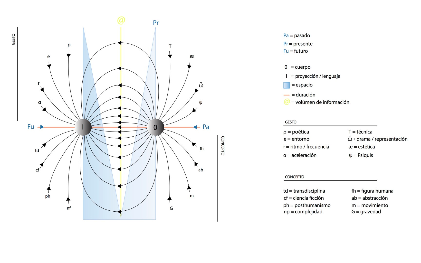Diagramas conceptuales – Merlina Rañi