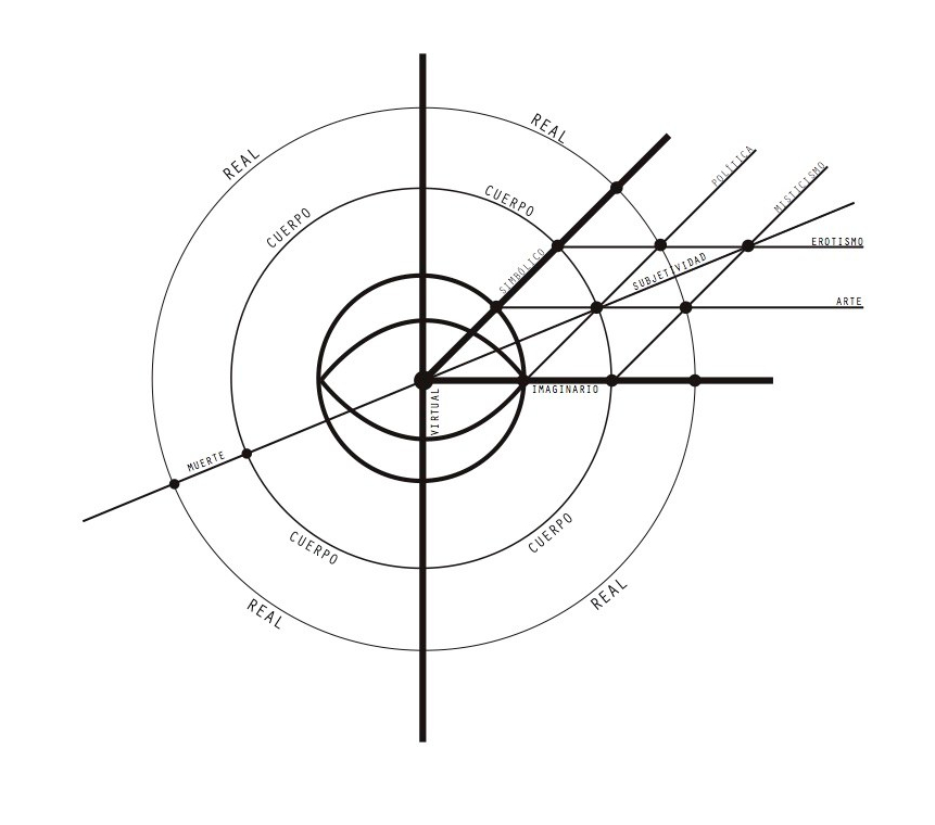 Diagrama Historia de un malentendido – Merlina Rañi